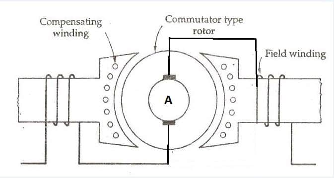 Universal Motor-Working, Construction, Application,Type - Electricalsblog Universal Motor-Working, Construction, Application,Type - Electricalsblog