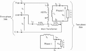 Scott Connection Of The Transformer-Application - Electricalsblog