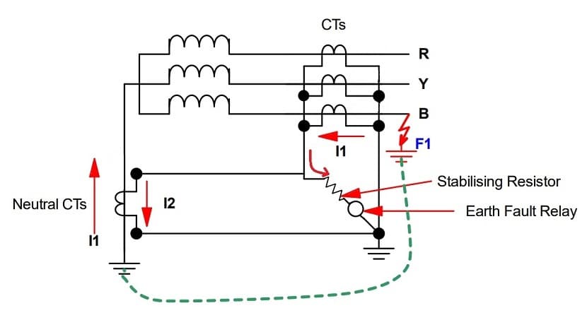 Trip Circuit Supervision Relay (95 Relay) Working - Electricalsblog