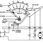 4 Point Starter: Working Principle ,Construction and advantages ...