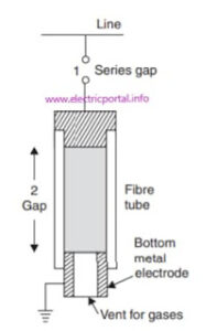 Types Of Lightning Arresters-Horn Gap, Rod Gap, Valve Type ...
