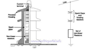 Types Of Lightning Arresters-Horn Gap, Rod Gap, Valve Type ...